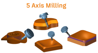 5 axis - Fusion Blog