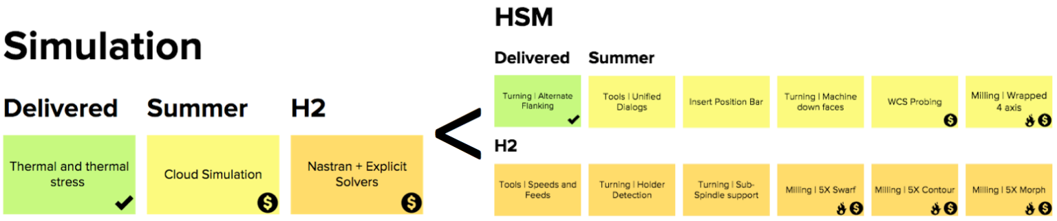 The Fusion 360 Forecast: Lifting the Lid on Fusion Simulation