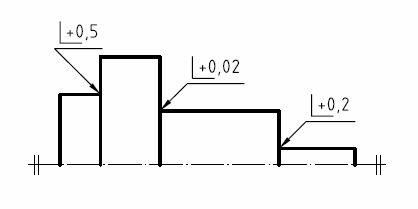 Din Iso 13715 Bemaßung , Technisches Zeichnen Normen – HQZY