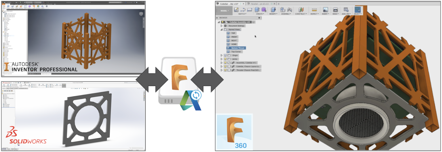 Product Roadmap Update - February 2018 - Fusion Blog