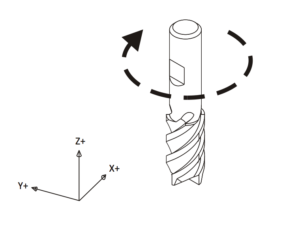 Top 8 Milling Tools for CNC Cutting - Fusion Blog