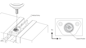 10 Milling Toolpaths for Your First 2D CNC Machining Project - Fusion Blog