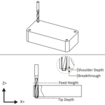 10 Milling Toolpaths for Your First 2D CNC Machining Project - Fusion Blog