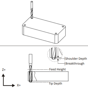 10 Milling Toolpaths for Your First 2D CNC Machining Project - Fusion Blog
