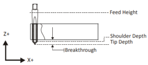 10 Milling Toolpaths for Your First 2D CNC Machining Project - Fusion Blog