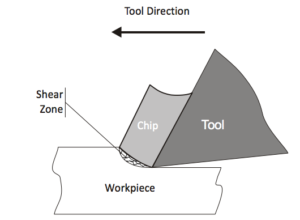 Top 8 Milling Tools for CNC Cutting - Fusion Blog