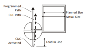 10 Milling Toolpaths for Your First 2D CNC Machining Project - Fusion Blog
