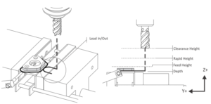 10 Milling Toolpaths for Your First 2D CNC Machining Project - Fusion Blog
