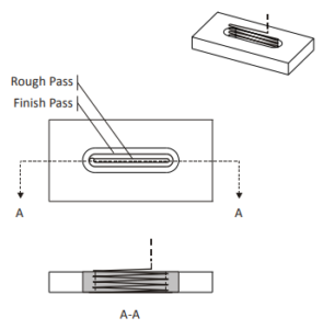10 Milling Toolpaths for Your First 2D CNC Machining Project - Fusion Blog