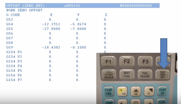 CNC Coordinate System Made Easy - 深圳市盛鸿机械有限公司