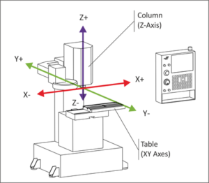 CNC Milling Coordinate System Made Easy - Fusion Blog