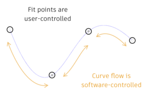 Control Point Splines: Create complex Sketch curves with precision and ...