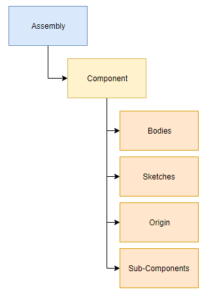Understanding Autodesk Fusion Bodies & Components for New Designers (2025 Update) - Fusion Blog