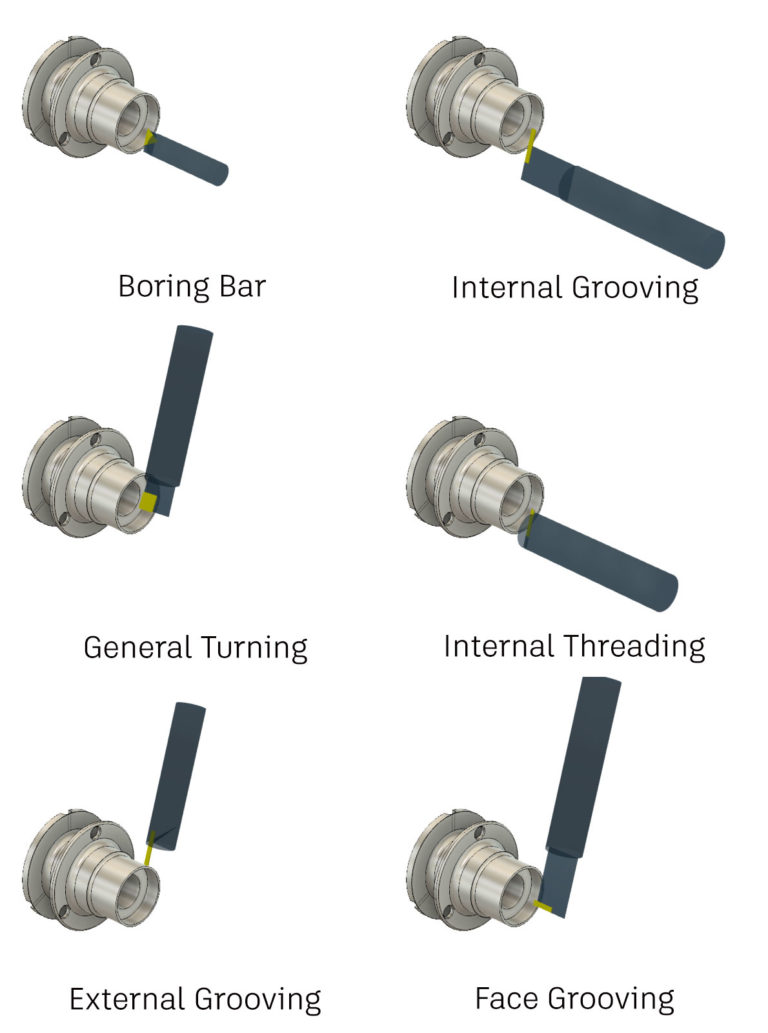 Turning Point - New Turning Updates in Fusion 360 - Fusion Blog