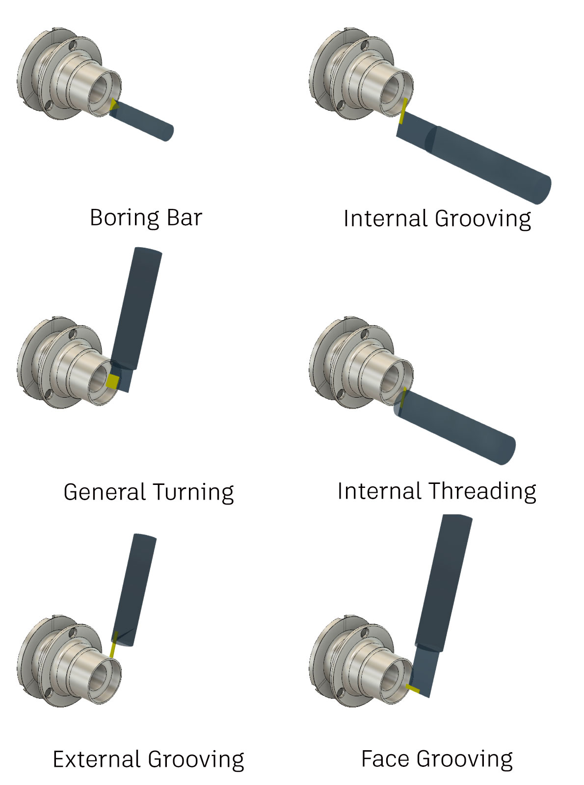 Turning Point - New Turning Updates in Fusion 360 - Fusion Blog