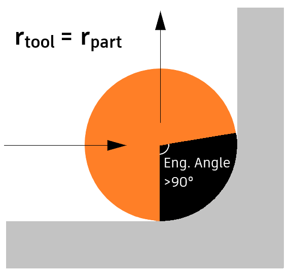 How to machine internal corners correctly - Fusion Blog