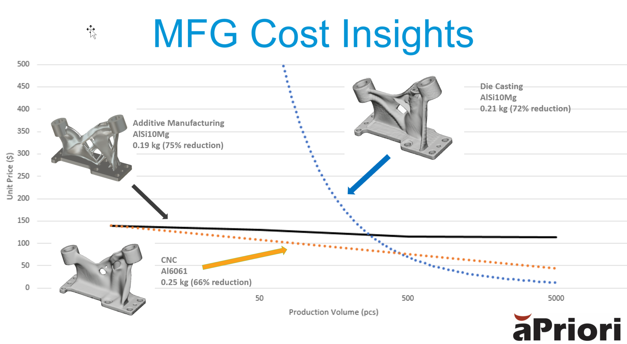 Generative Design: A Year in Review and A Fresh Start - Fusion Blog
