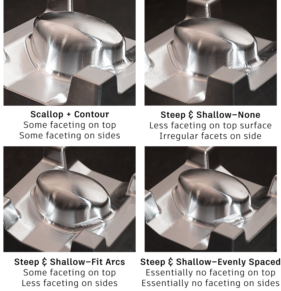 Unpacking the Manufacturing Extension – Why Steep and Shallow?