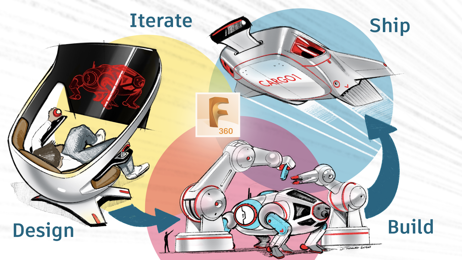 Fusion 360 Roadmap Update 2020 | Fusion 360 Blog