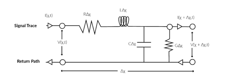 Understanding the Physics of Transmission Lines | Fusion 360 Blog