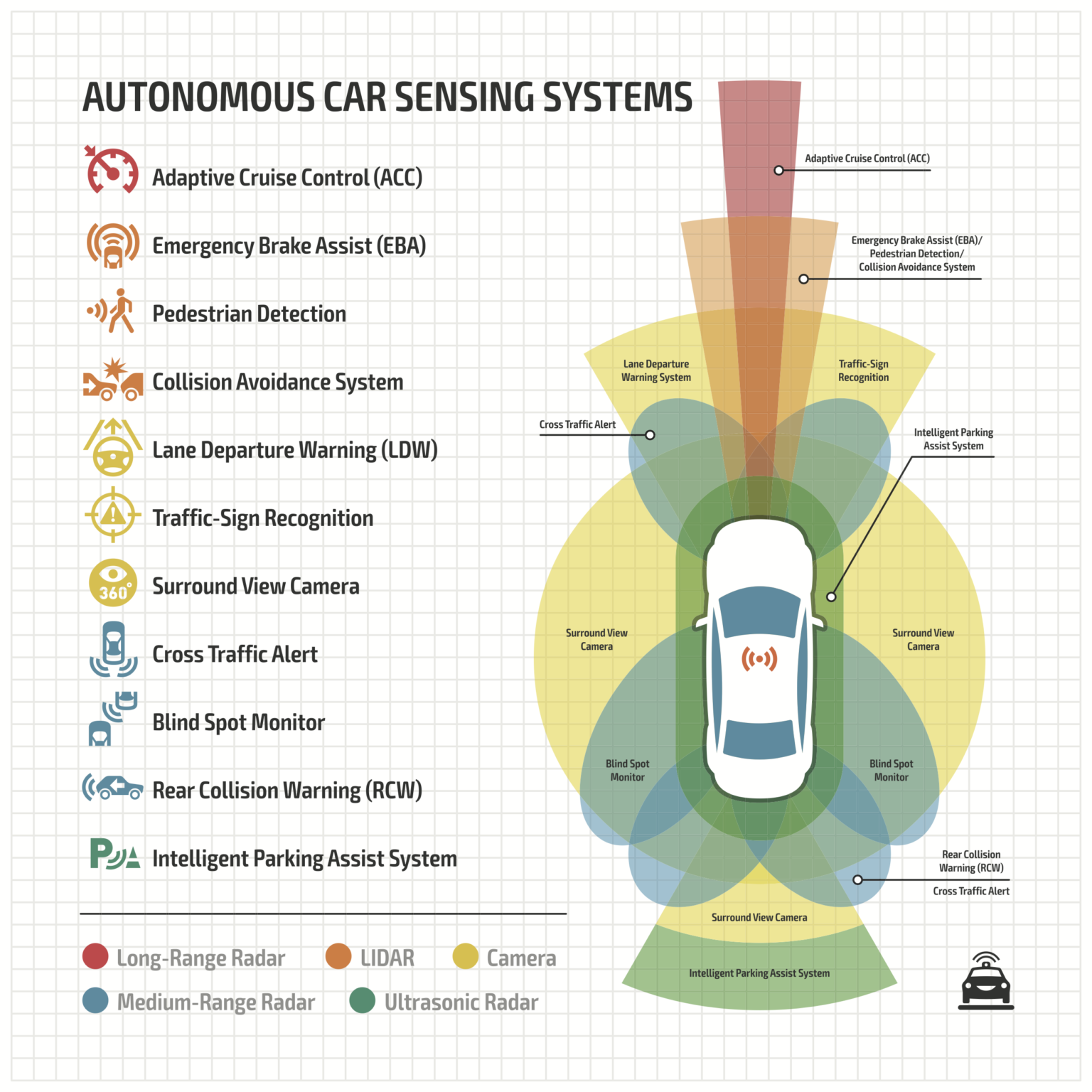 Autonomous Driving and LIDAR Sensor Technology | Fusion 360 Blog
