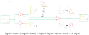 A Guide To Differential Pair Routing With Fusion 360