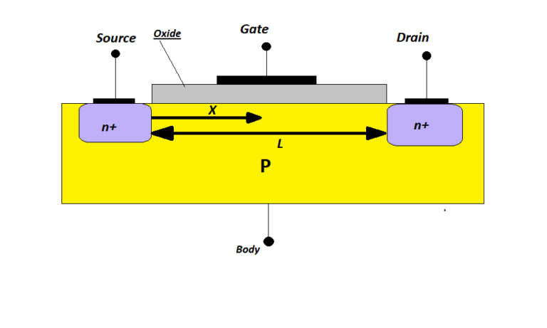 What is a Field Effect Transistor (FET)? - Fusion Blog