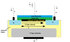 What is a Field Effect Transistor (FET)? - Fusion Blog