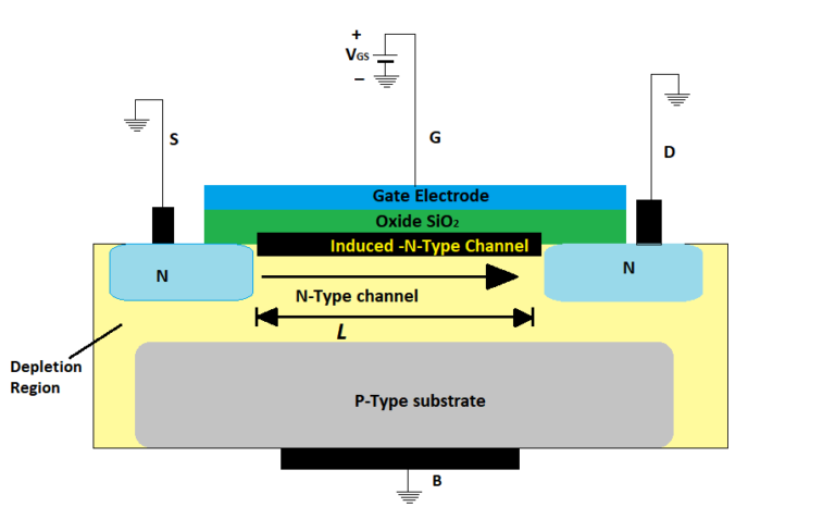 What is a Field Effect Transistor (FET)? - Fusion Blog