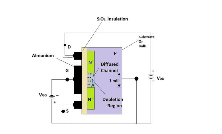 What is a Field Effect Transistor (FET)? - Fusion Blog