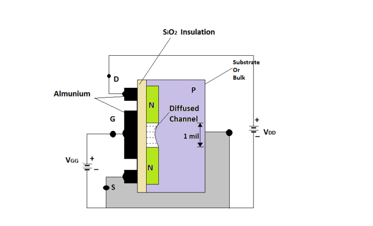 What is a Field Effect Transistor (FET)? - Fusion Blog