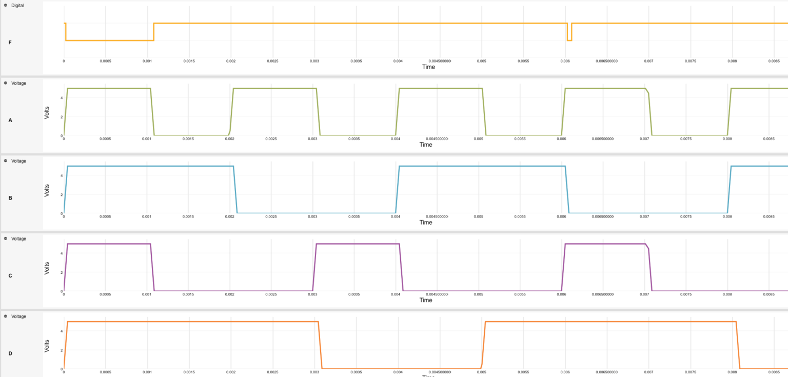 Incorporating Logic Gates in Your Next Electronic Circuit - Part 2 ...