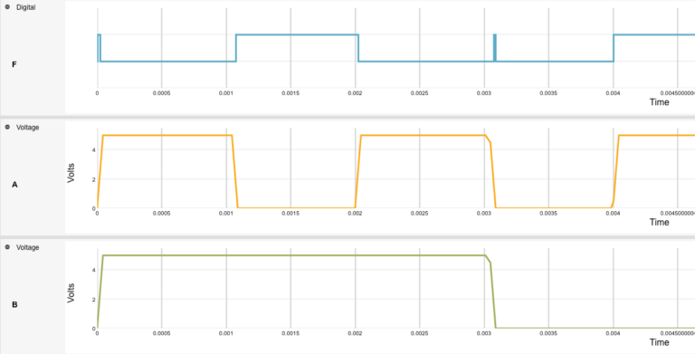 Incorporating Logic Gates in Your Next Electronic Circuit - Part 2 ...