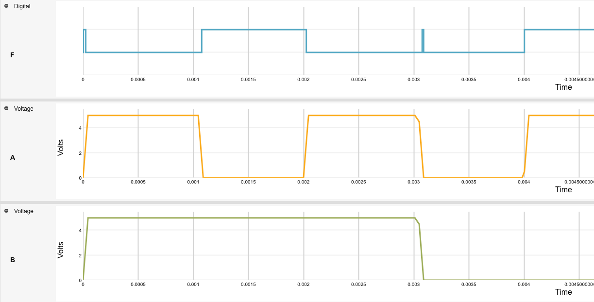 Incorporating Logic Gates in Your Next Electronic Circuit - Part 2 ...