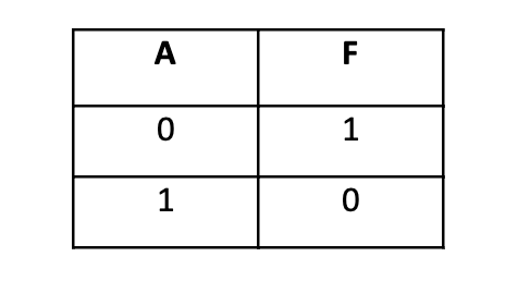 Incorporating Logic Gates in Your Next Electronic Circuit - Part 2 ...