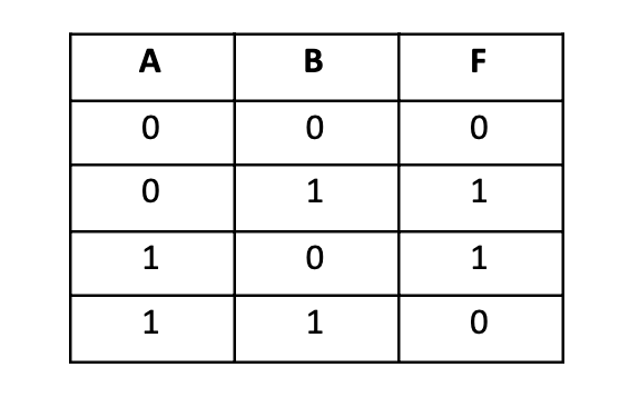 Incorporating Logic Gates in Your Next Electronic Circuit - Part 2 ...