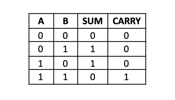 Incorporating Logic Gates in Your Next Electronic Circuit - Part 2 ...
