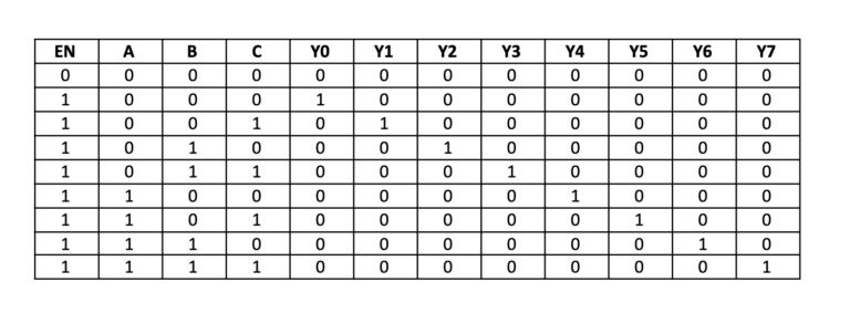 Incorporating Logic Gates in Your Next Electronic Circuit - Part 2 ...