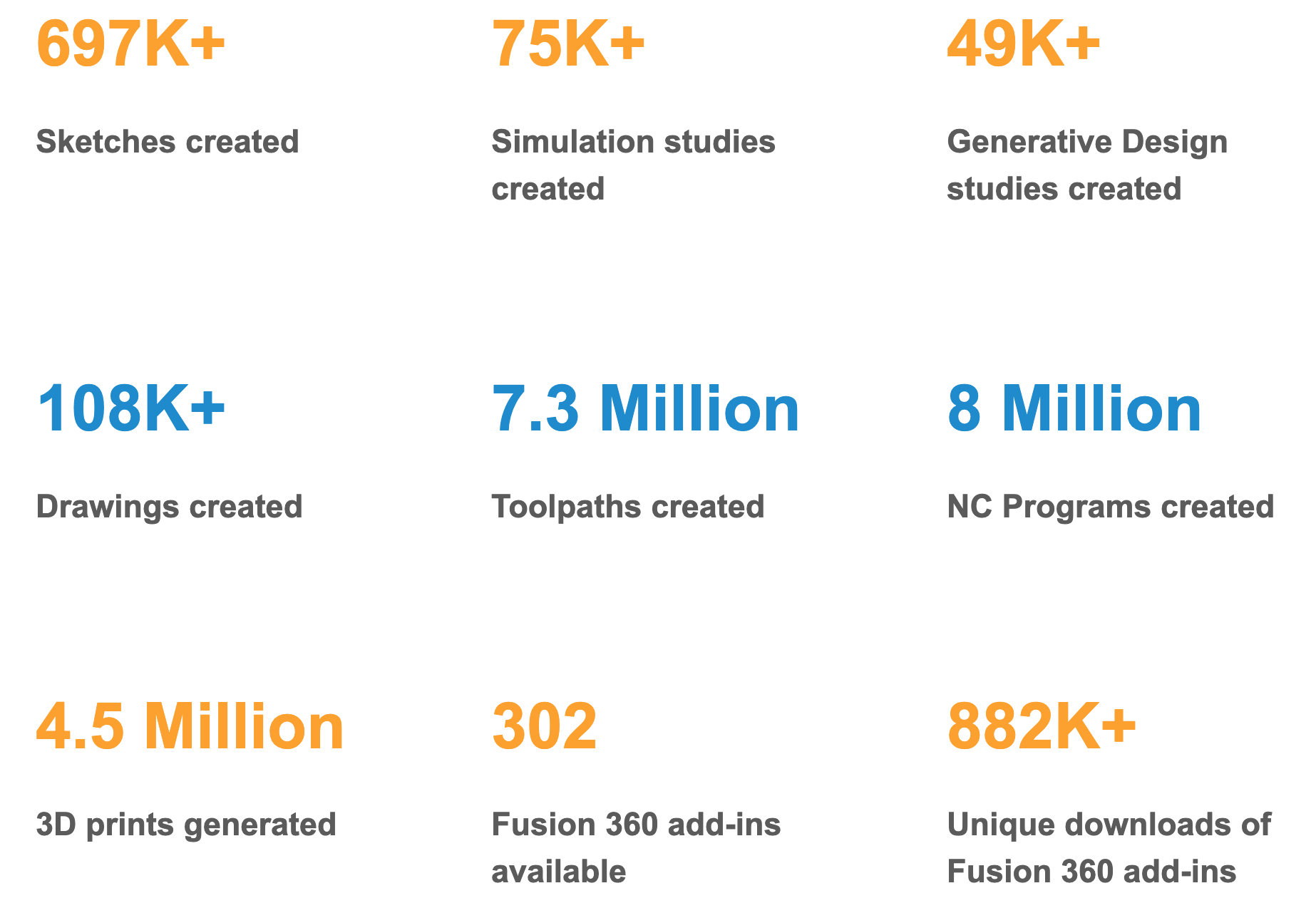 Fusion 360 2020 Year in Review - Fusion Blog