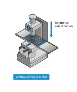 Vertical vs. Horizontal Milling Machines - Fusion 360 Blog