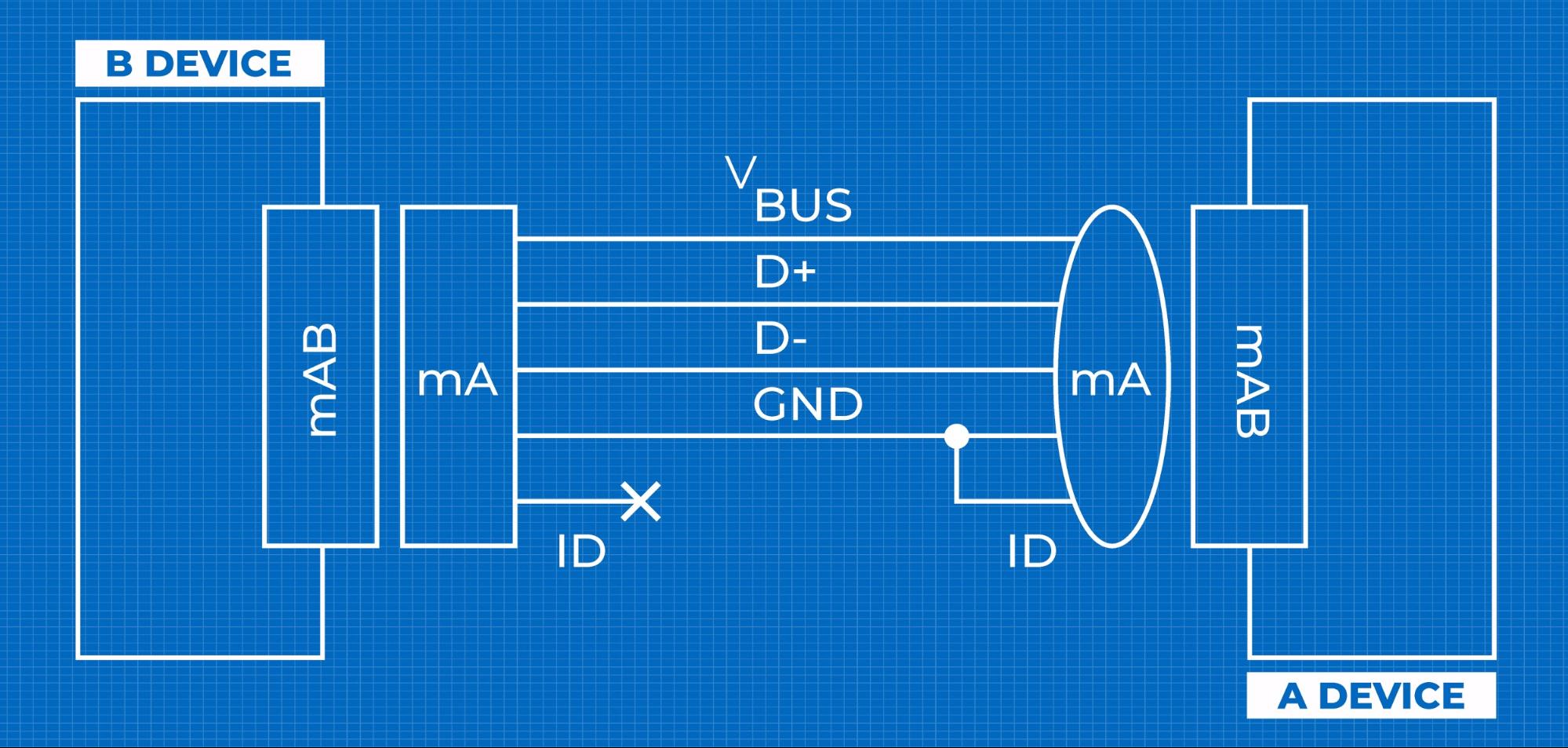 How to Use USB in Your Next Design - Fusion Blog