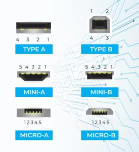 How to Use USB in Your Next Design - Fusion Blog