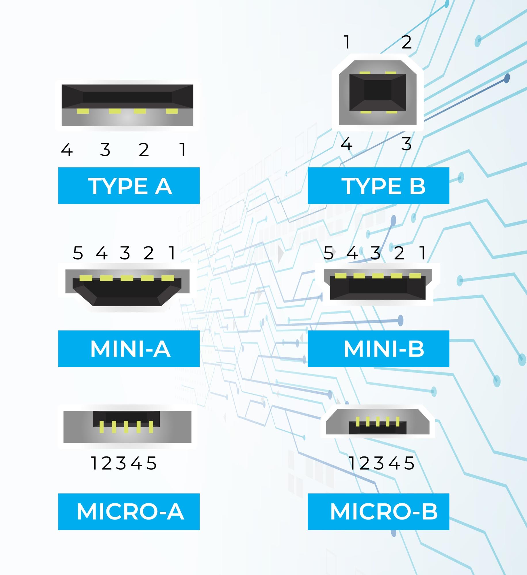 How to Use USB in Your Next Design - Fusion Blog