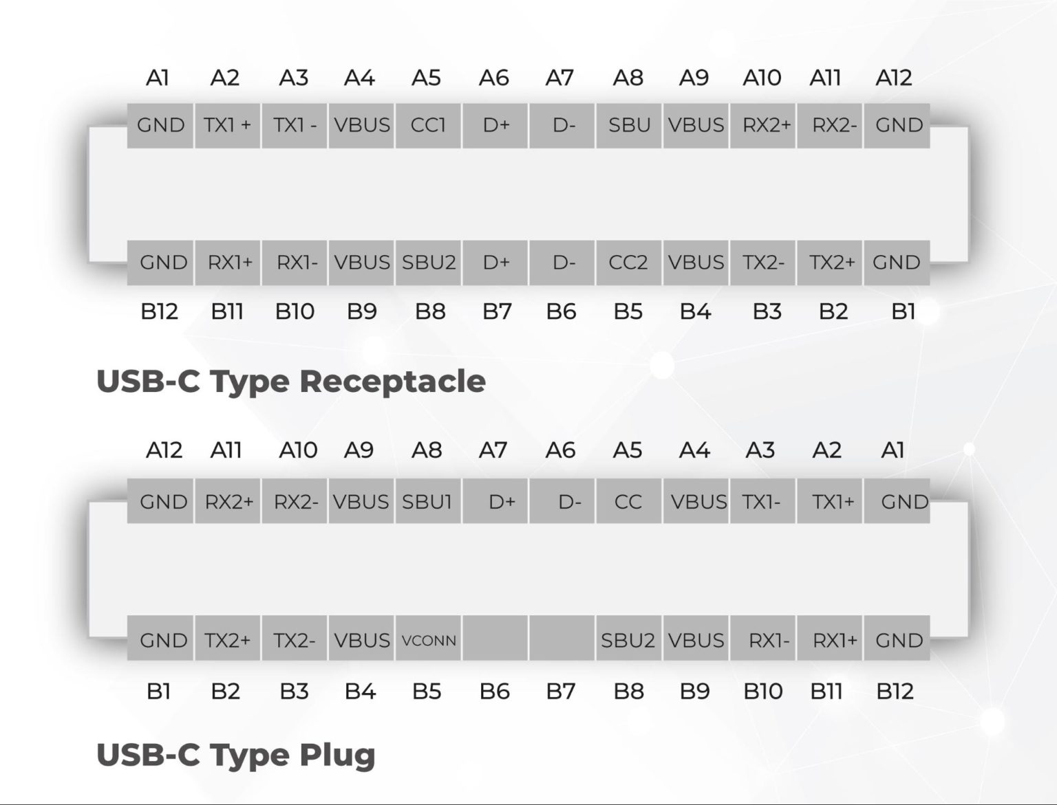 How to Use USB in Your Next Design - Fusion Blog