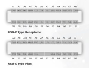 How to Use USB in Your Next Design - Fusion Blog