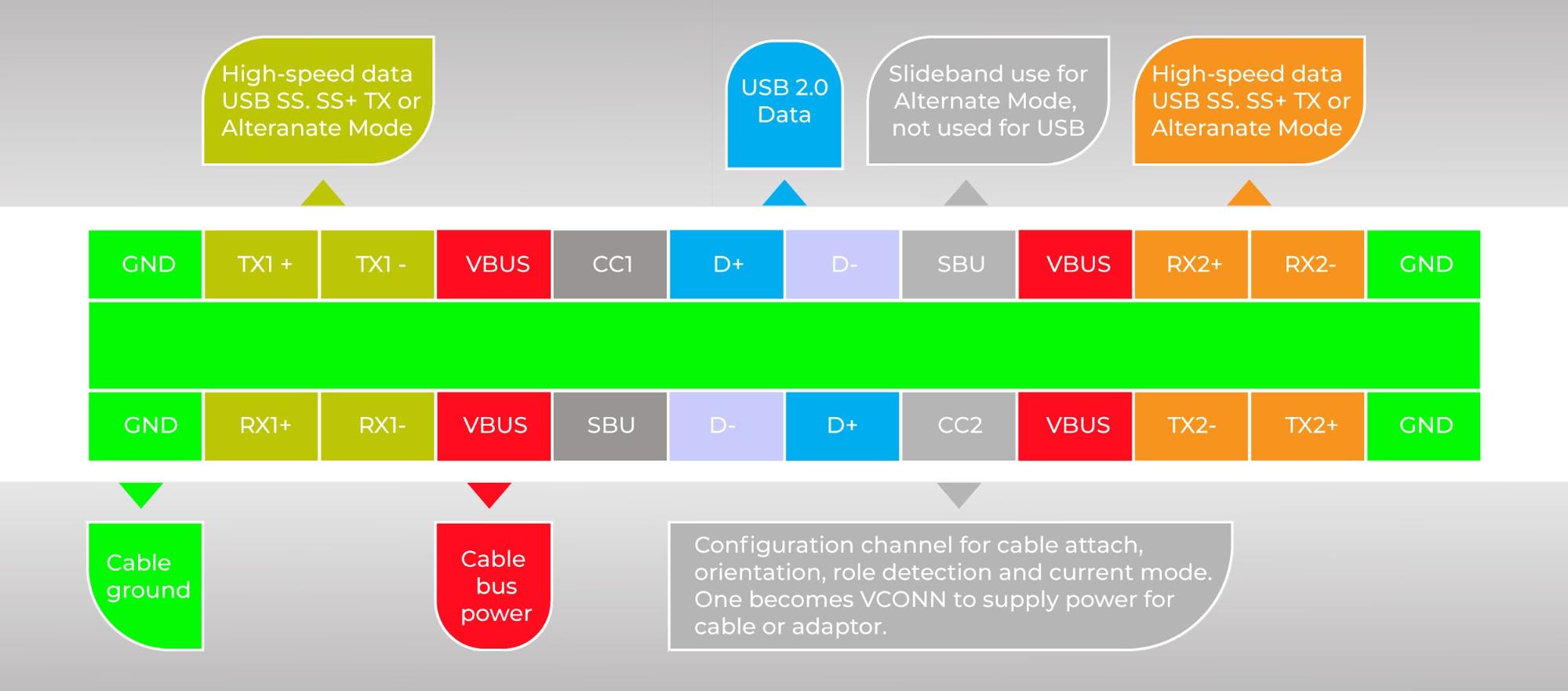 How to Use USB in Your Next Design - Fusion Blog