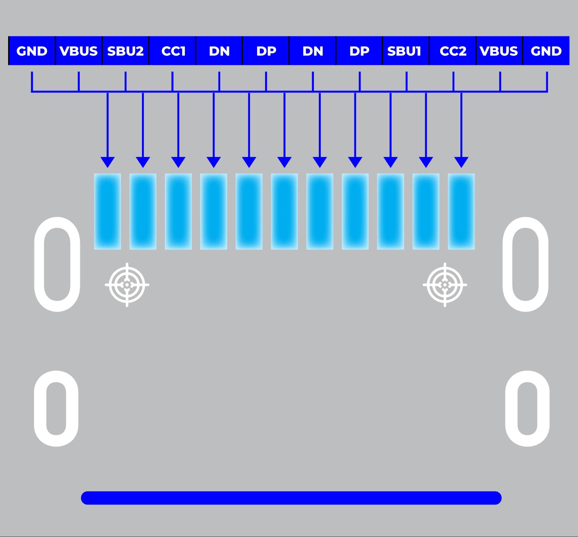How to Use USB in Your Next Design - Fusion Blog