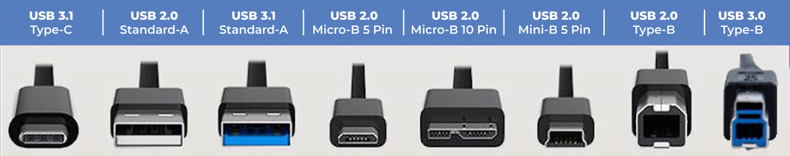 How to Use USB in Your Next Design - Fusion Blog