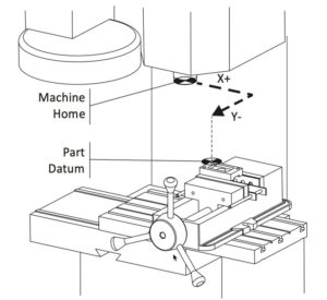 CNC Milling Coordinate System Made Easy - Fusion Blog