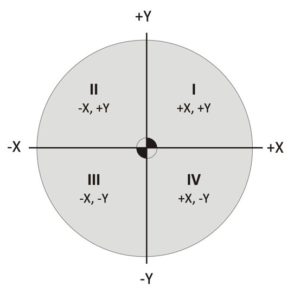 CNC Milling Coordinate System Made Easy - Fusion Blog